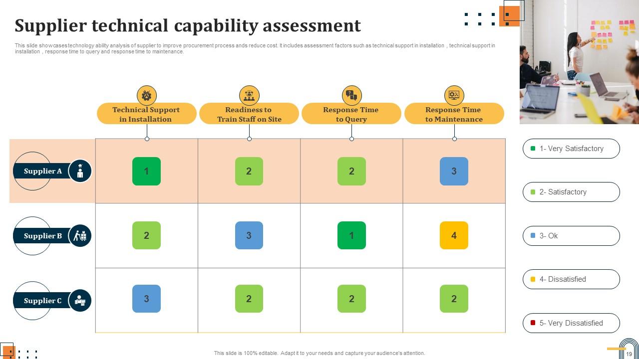 Evaluating Key Risks In Procurement Process For Supply Chain