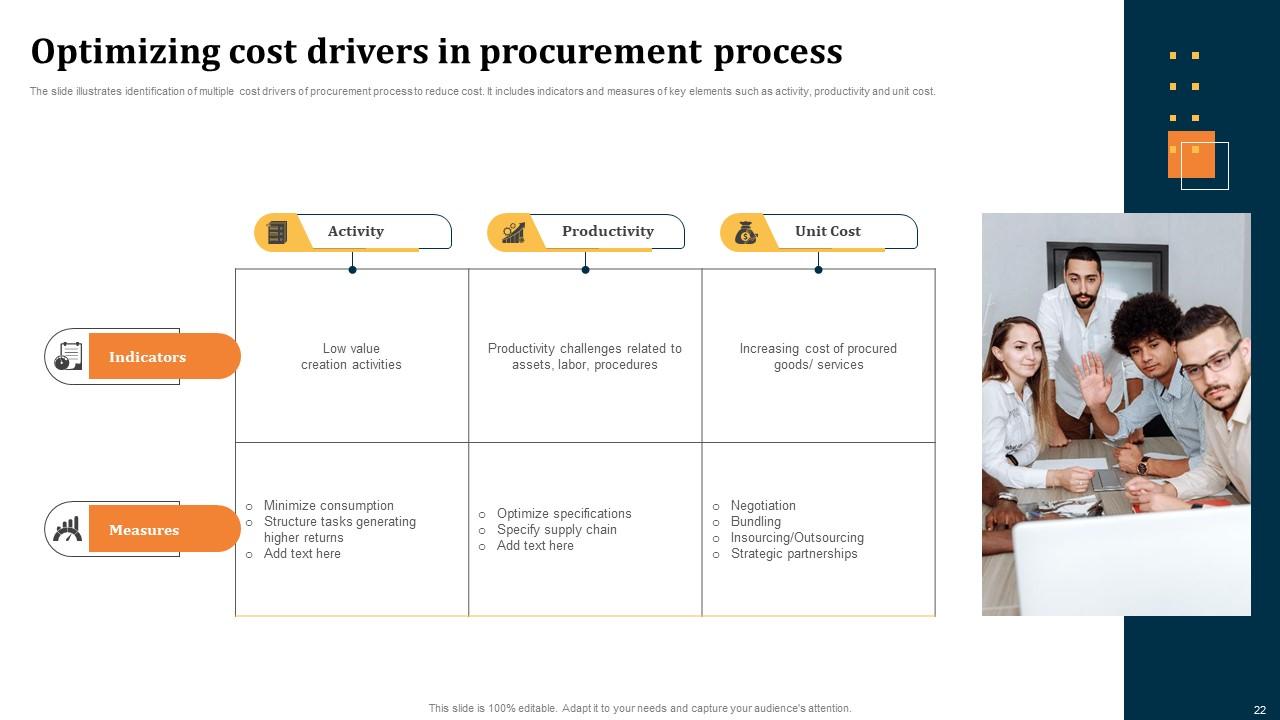 Evaluating Key Risks In Procurement Process For Supply Chain