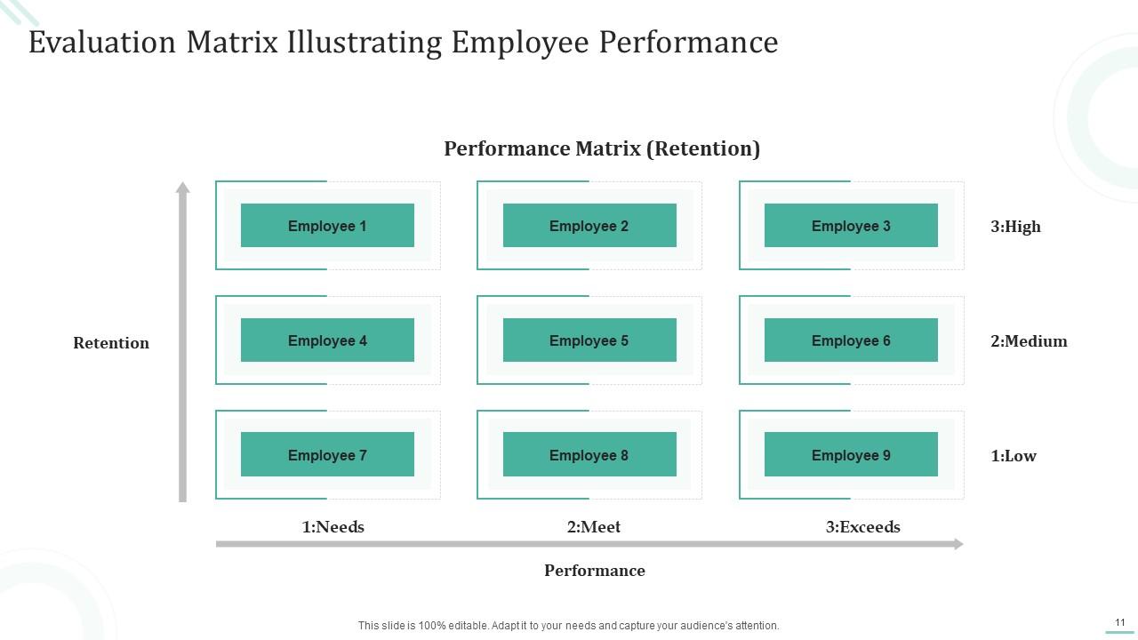 Evaluation Matrix Powerpoint Ppt Template Bundles PPT Presentation Evaluation Matrix Powerpoint Ppt Template Bundles PPT Presentation