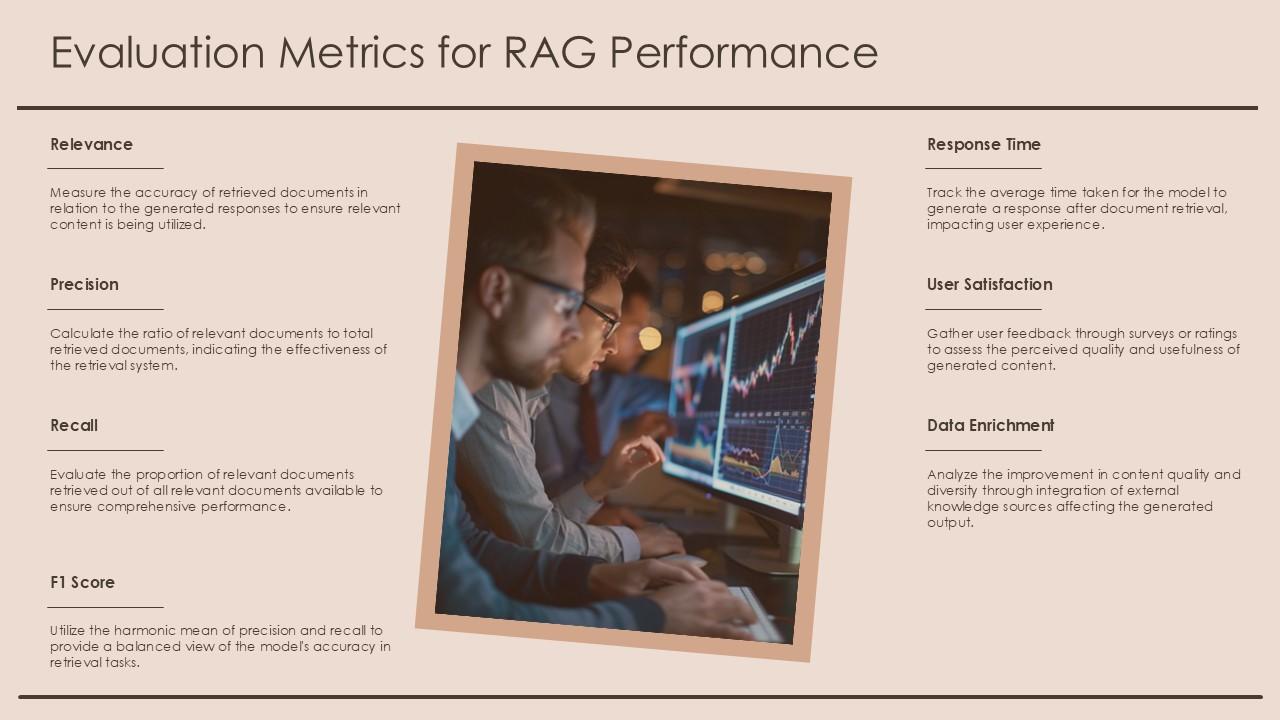 Evaluation Metrics For Rag Performance Ppt Presentation St Ai Ss Ppt Sample 7591