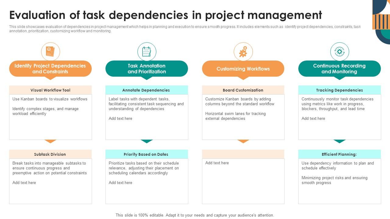Evaluation Of Task Dependencies In Project Management PPT PowerPoint