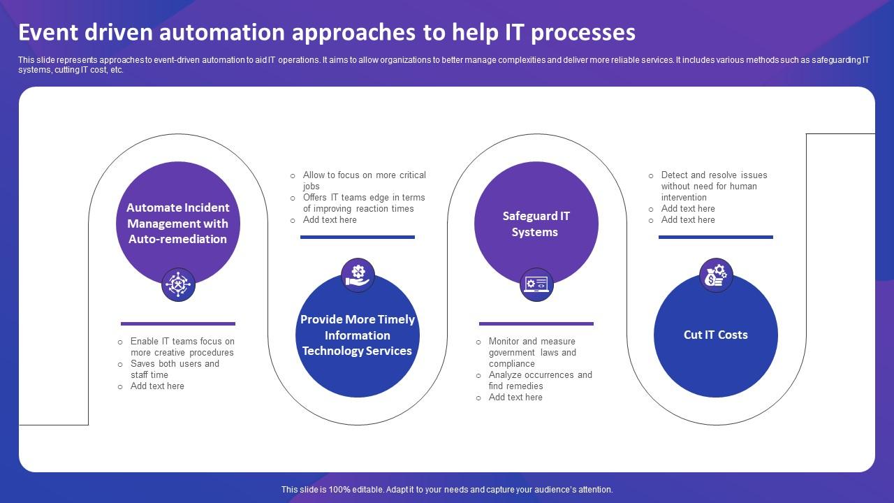 Event Driven Automation Approaches To Help It Processes