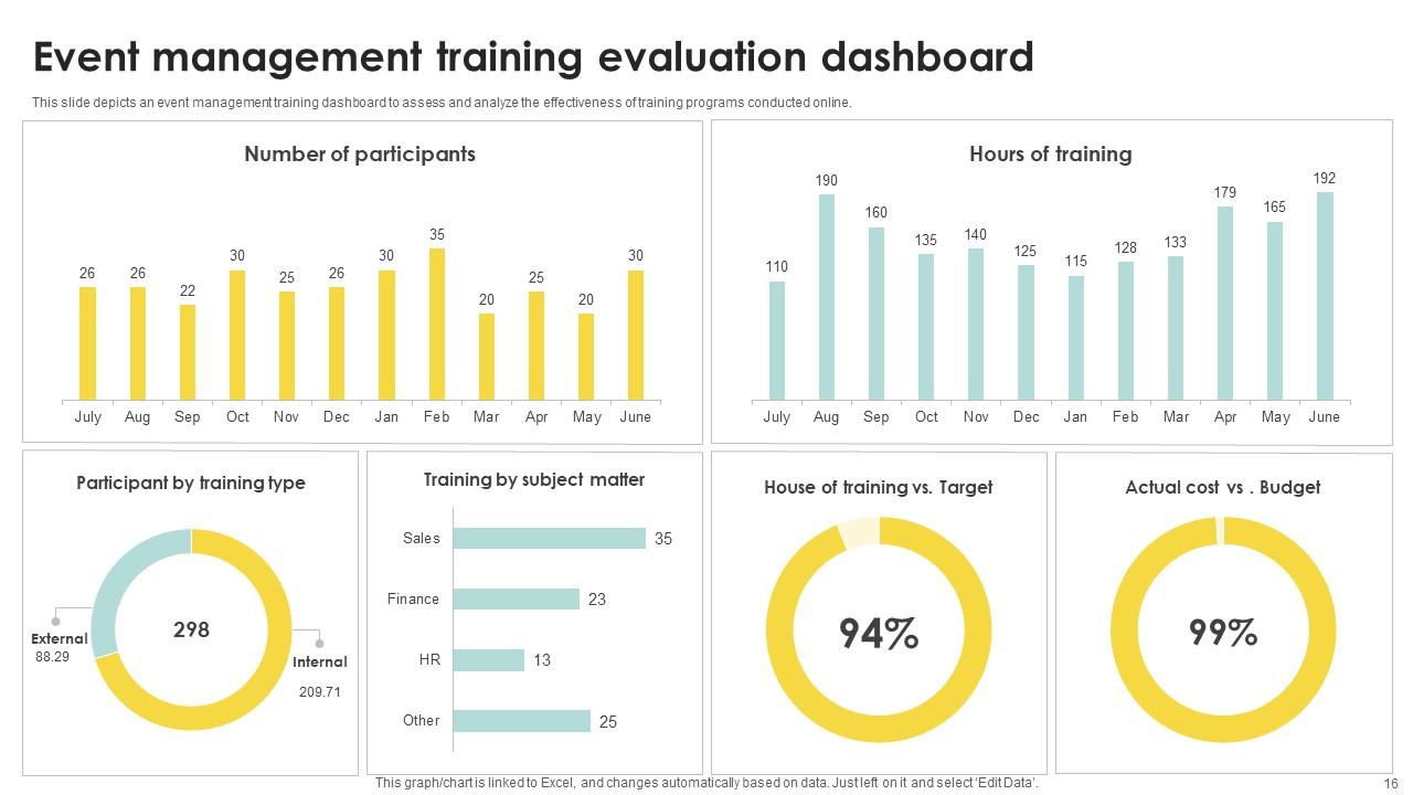 Event Management Training Powerpoint Ppt Template Bundles Ppt Slide