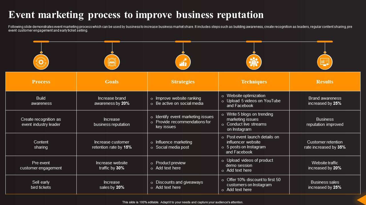 Event Marketing Process To Improve Business Reputation PPT Example