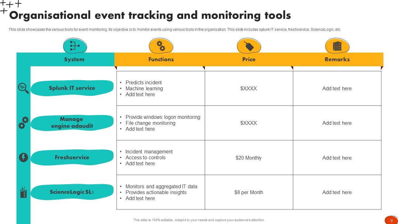 Event Monitoring Powerpoint Ppt Template Bundles Ppt Sample