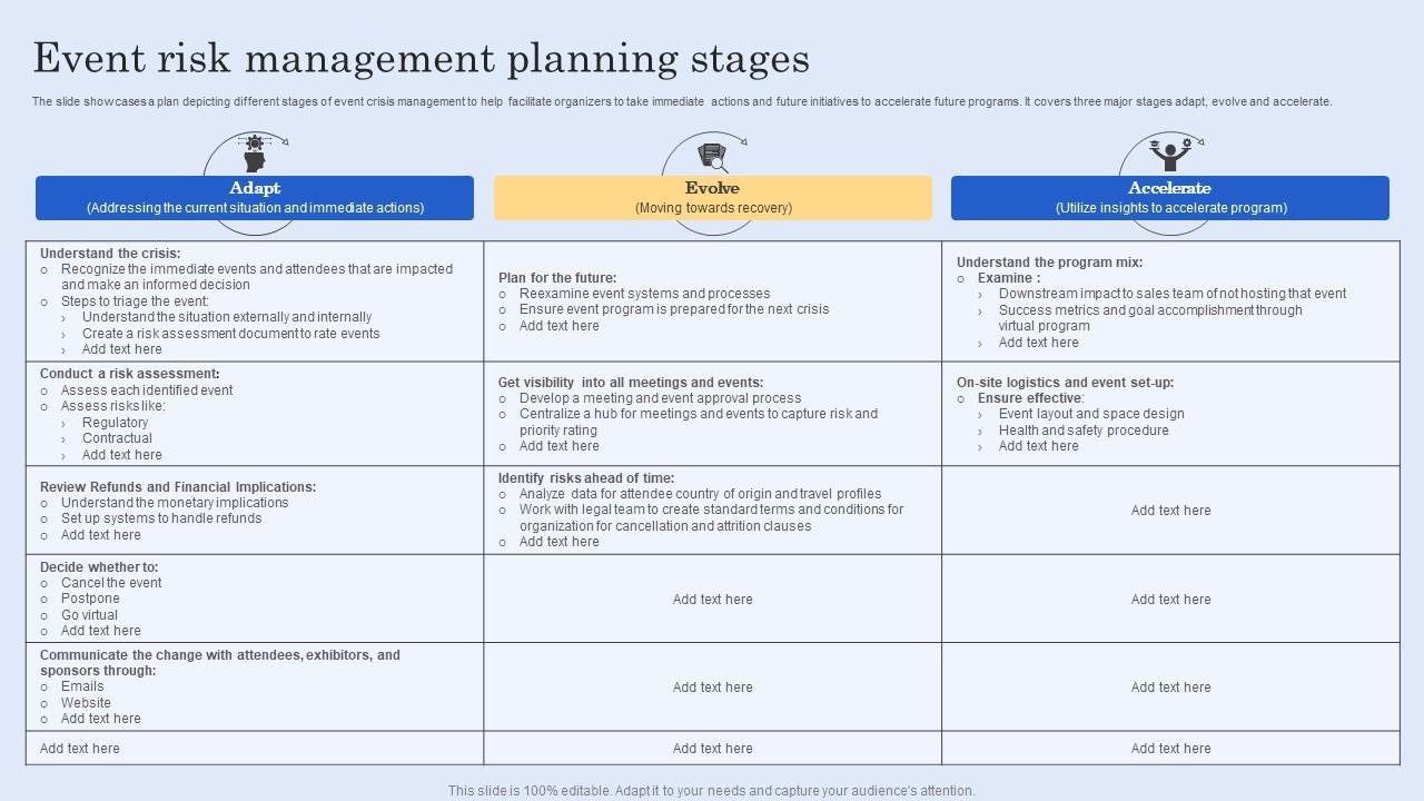 Event Risk Management Planning Stages PPT Presentation Event Risk Management Planning Stages PPT Presentation