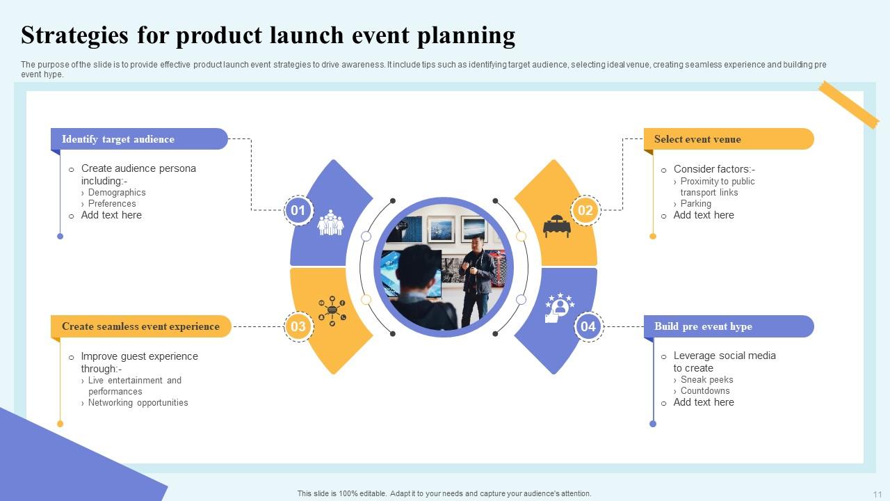 Event Strategy Powerpoint Ppt Template Bundles PPT Presentation Event Strategy Powerpoint Ppt Template Bundles PPT Presentation