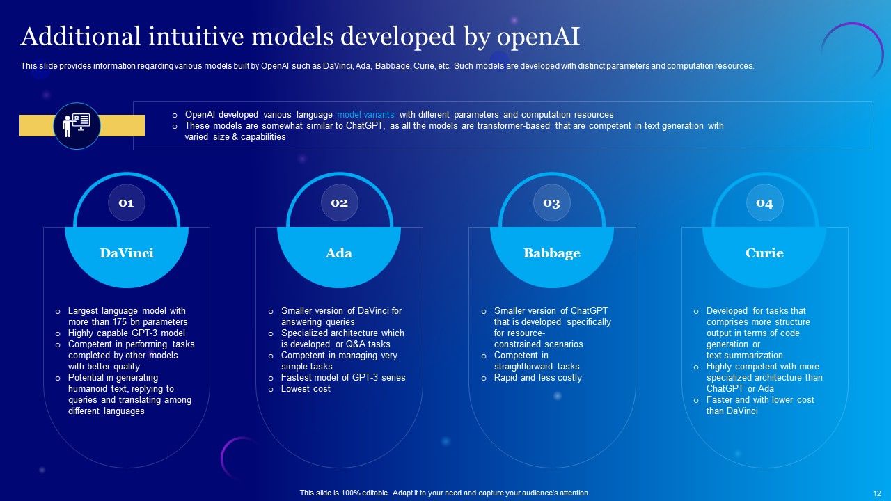 Top 10 Chatgpt Powerpoint Presentation Templates In 2024