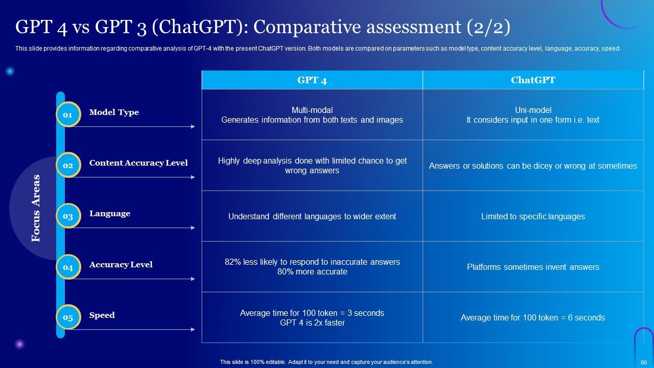 Top 10 Everything About Chatgpt Powerpoint Presentation Templates In 2025