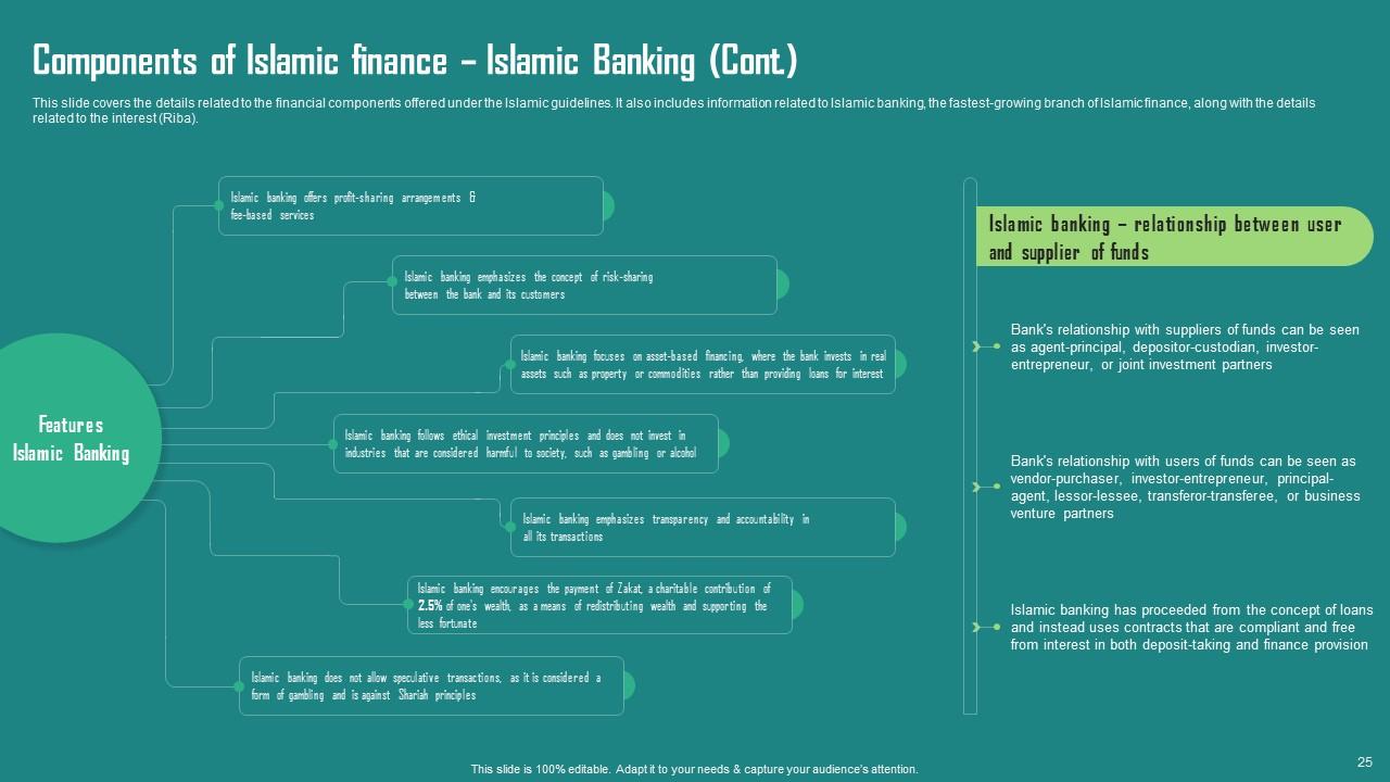Top 10 Everything About Islamic Finance PowerPoint Presentation ...