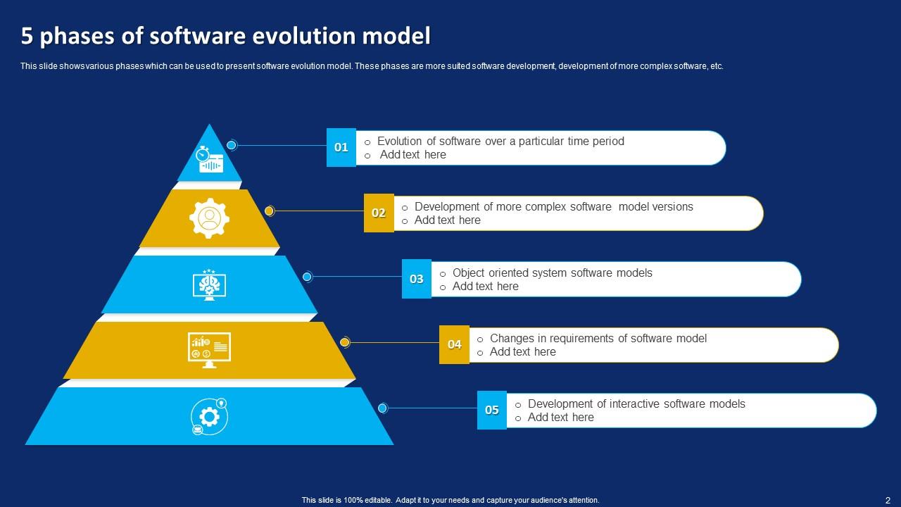 Evolution Model Powerpoint Ppt Template Bundles Ppt Slide