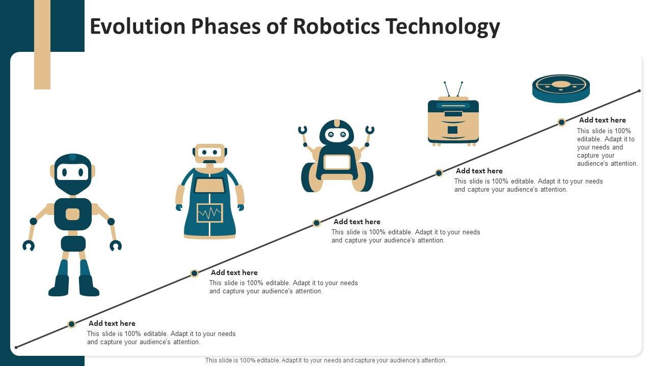 Evolution Phases Of Robotics Technology PPT Slide