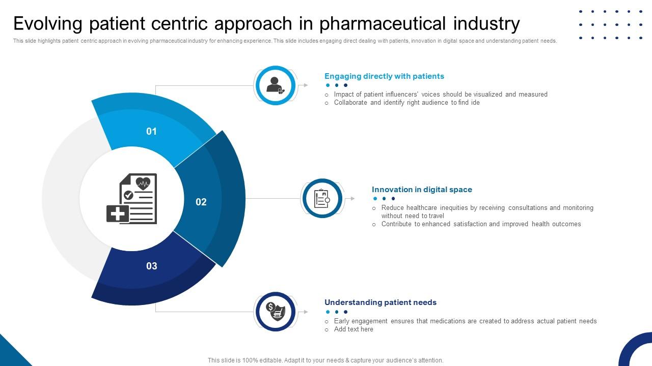 Evolving Patient Centric Approach In Pharmaceutical Industry PPT Sample Evolving Patient Centric Approach In Pharmaceutical Industry PPT Sample