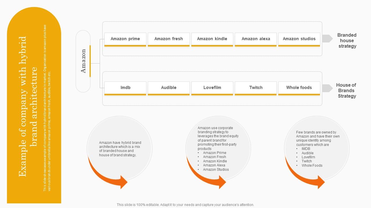 Example Of Company With Hybrid Brand Architecture Co Branding Strategy ... Example Of Company With Hybrid Brand Architecture Co Branding Strategy ...
