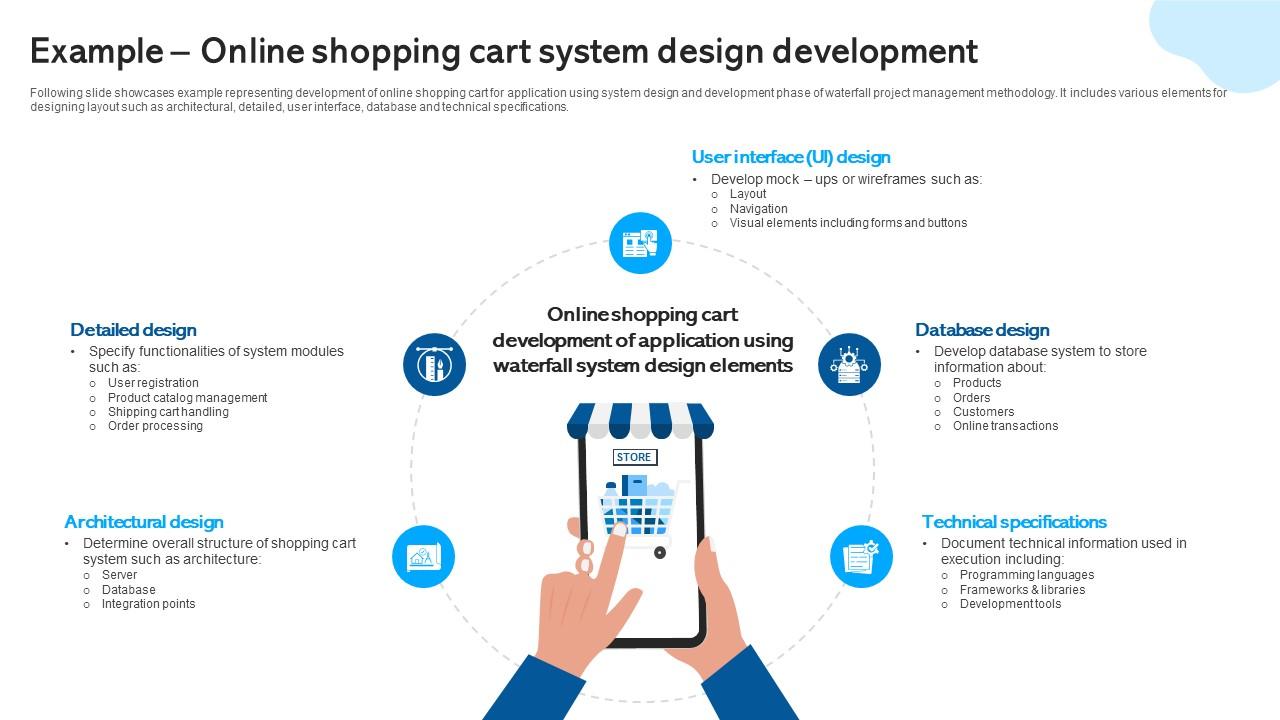 Example Online Shopping Cart System Design Waterfall Project Management PM SS PPT Sample