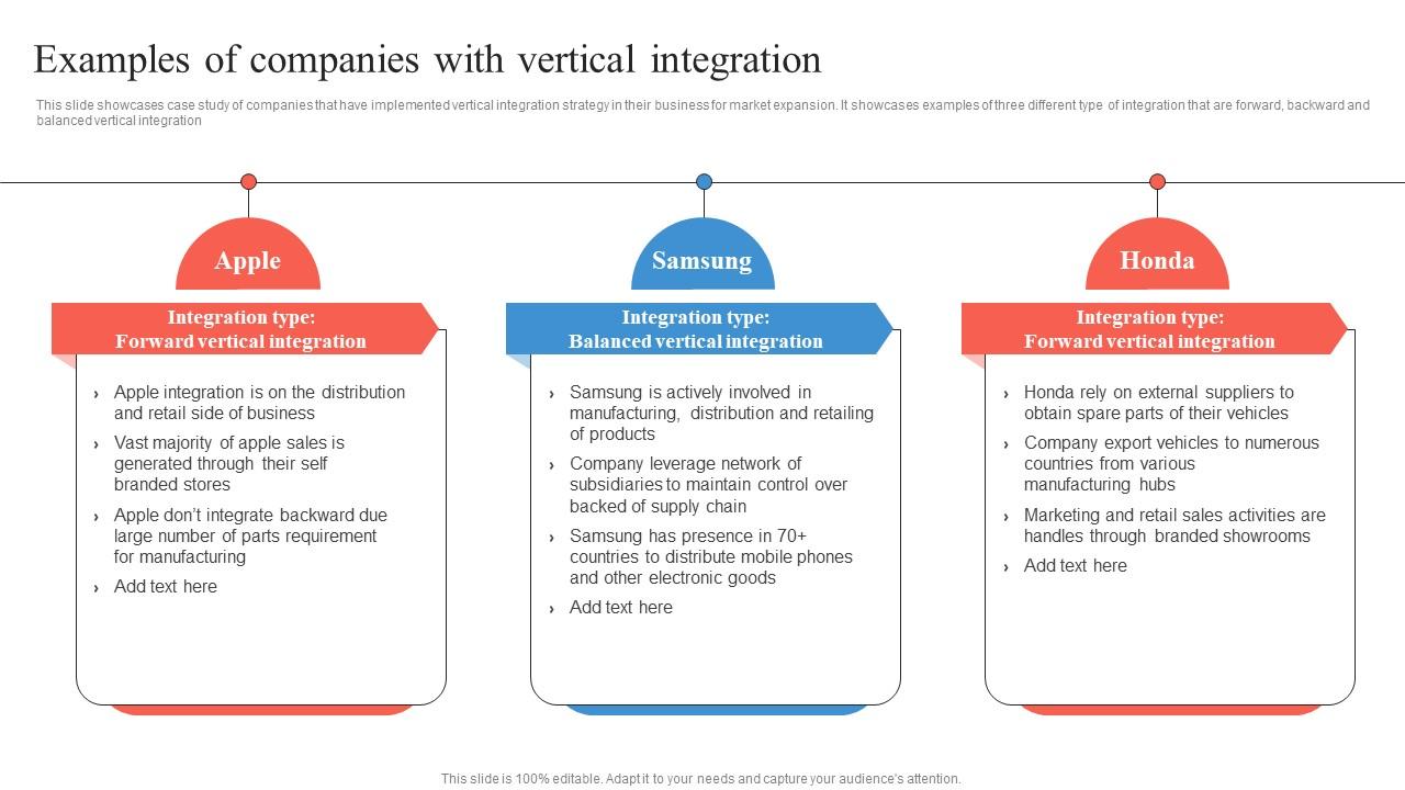 Examples Of Companies With Vertical Integration Business Integration Strategy Strategy SS V PPT ...
