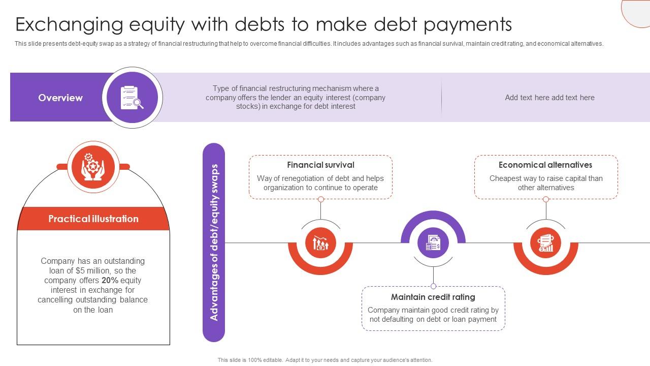 Exchanging Equity With Debts To Make Debt Payments Understanding And ...