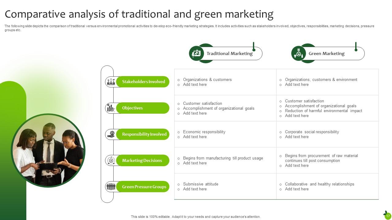 Top 10 Green Ideas PowerPoint Presentation Templates in 2025