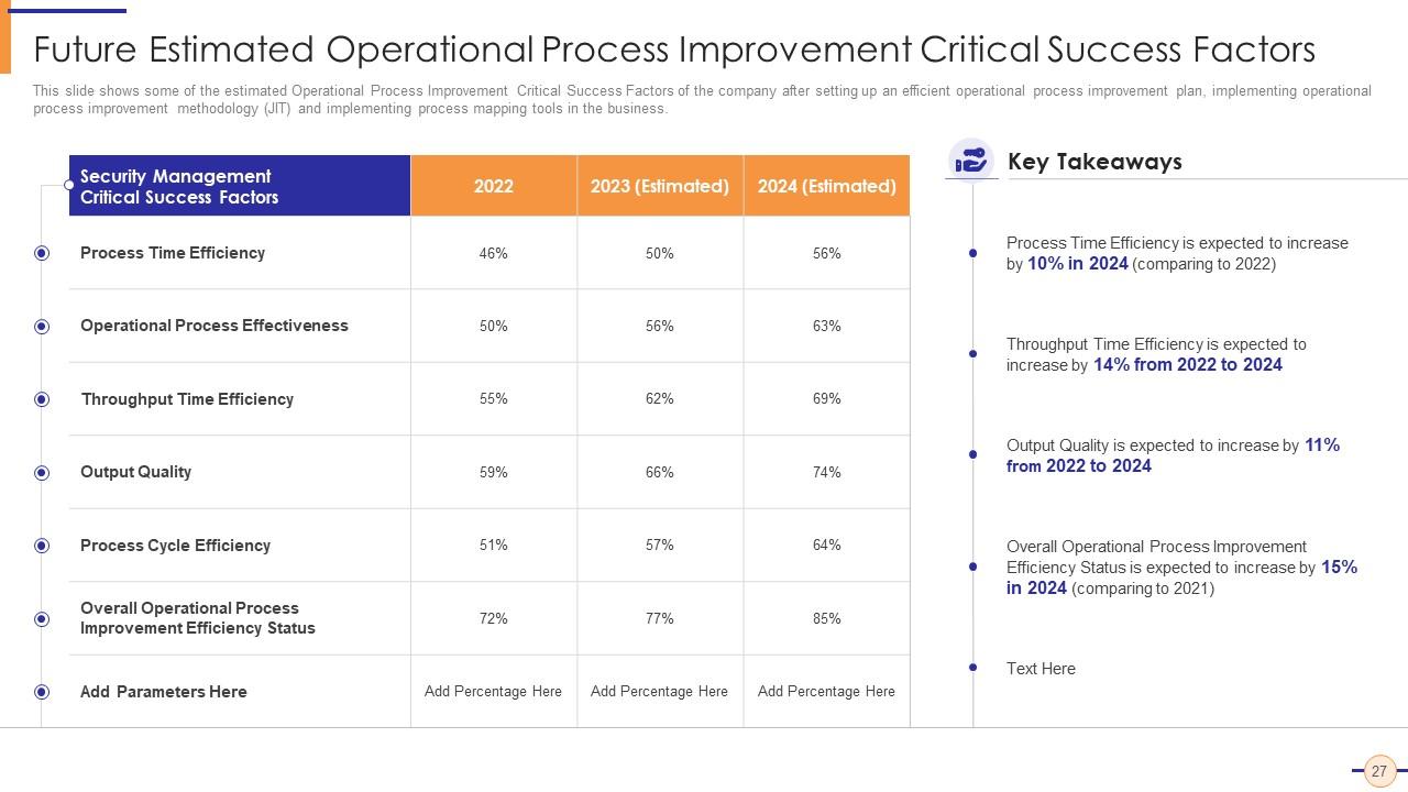 Top 10 Operational Efficiency Plan PowerPoint Presentation Templates in ...