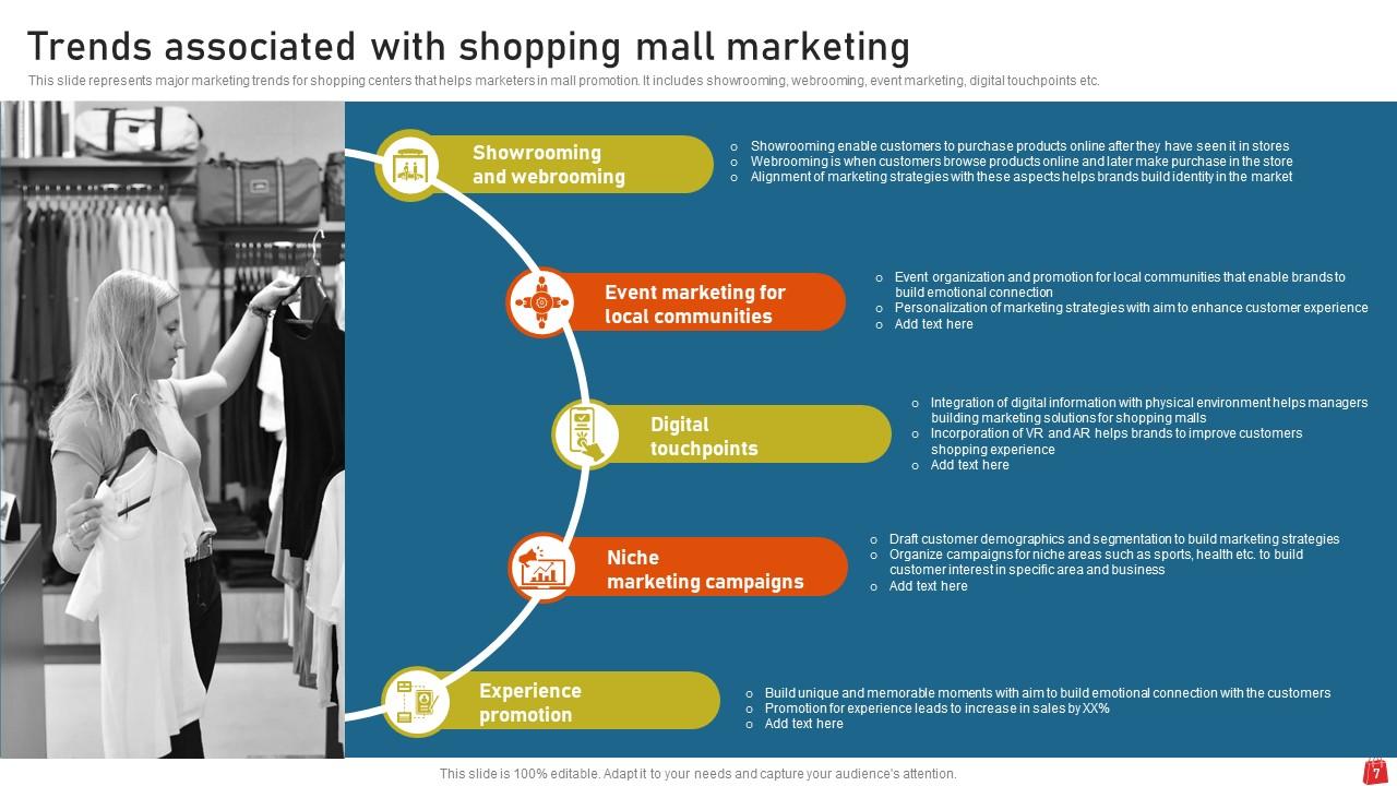 Execution Of Mall Loyalty Program To Attract Customer Attention Powerpoint Presentation Slides