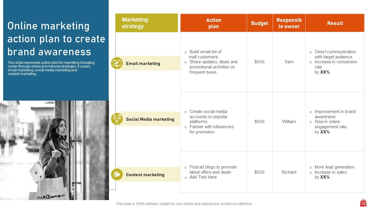 Execution Of Mall Loyalty Program To Attract Customer Attention Powerpoint Presentation Slides