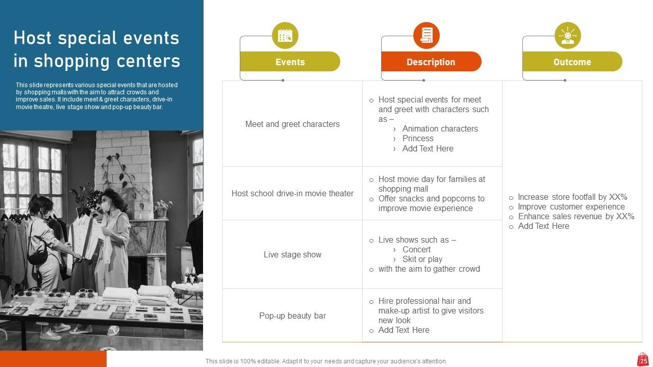 Execution Of Mall Loyalty Program To Attract Customer Attention Powerpoint Presentation Slides