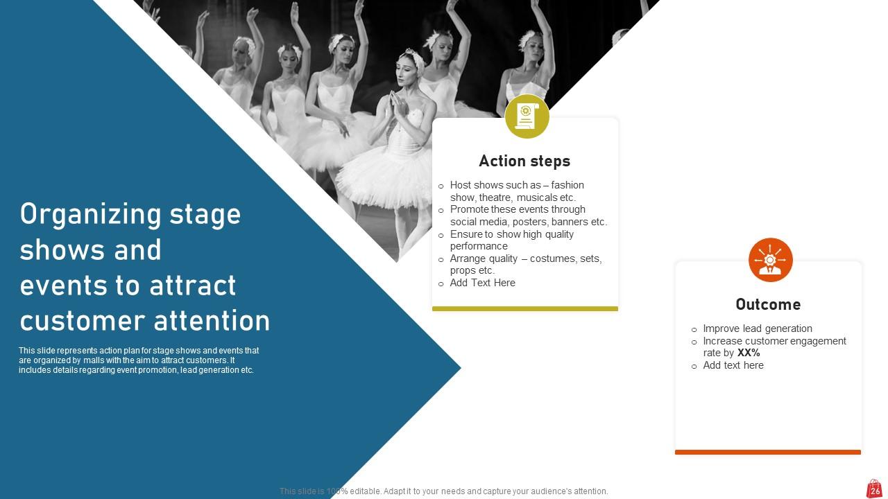 Execution Of Mall Loyalty Program To Attract Customer Attention Powerpoint Presentation Slides