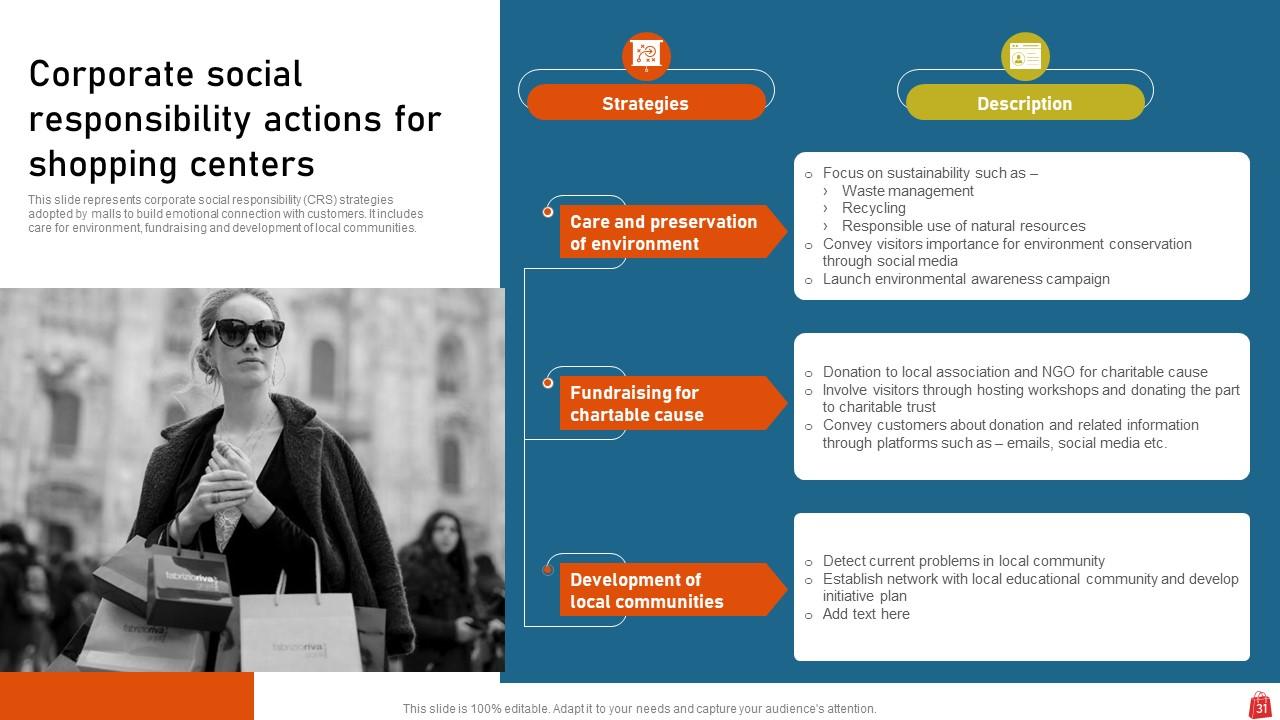 Execution Of Mall Loyalty Program To Attract Customer Attention Powerpoint Presentation Slides