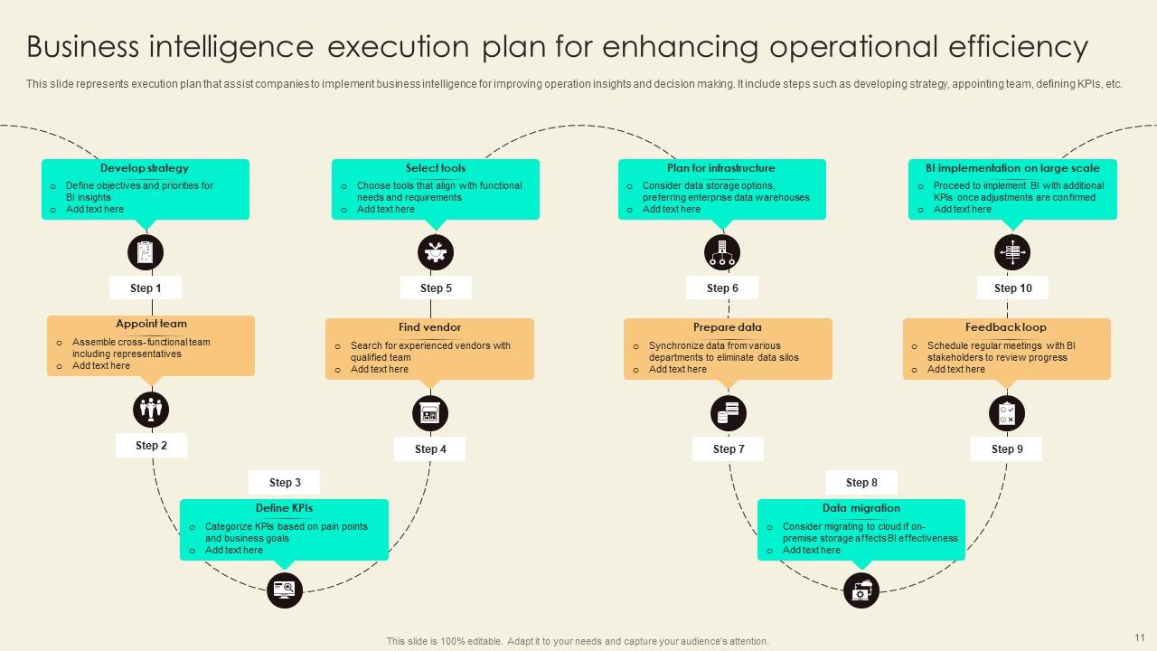 Execution Plan Powerpoint Ppt Template Bundles PPT Presentation