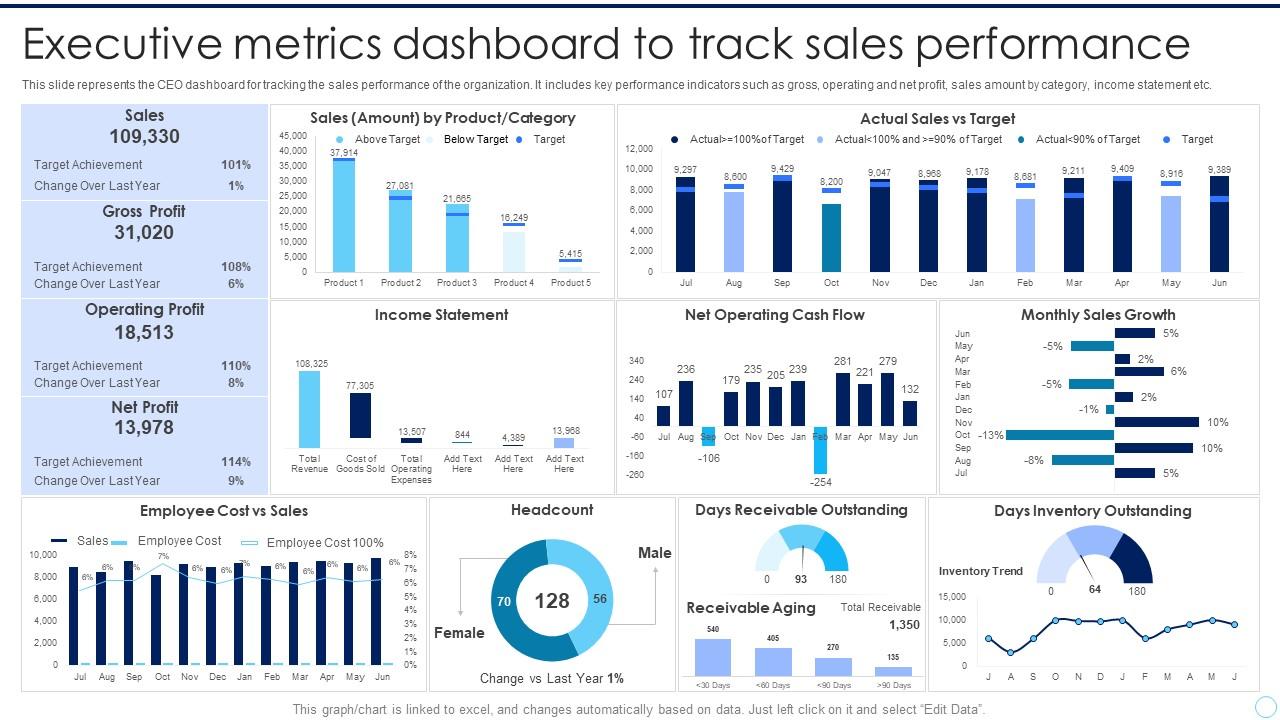 Executive Metrics Dashboard To Track Sales Performance PPT Slide Executive Metrics Dashboard To Track Sales Performance PPT Slide