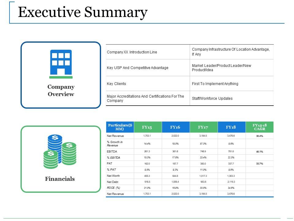 Executive Summary Ppt Visuals Powerpoint Slide Template