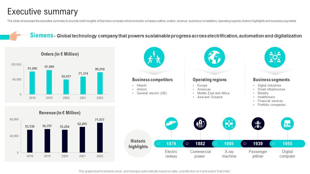 Executive Summary Siemens Company Profile CP SS PPT Slide