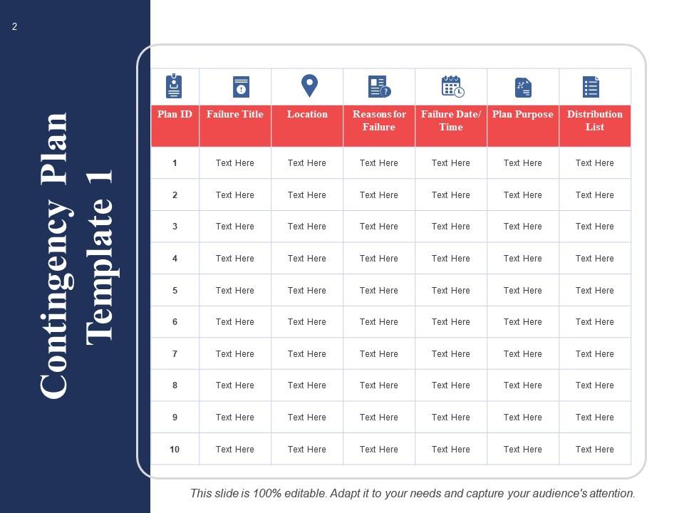 Top 10 Exigency Plan PowerPoint Presentation Templates in 2026