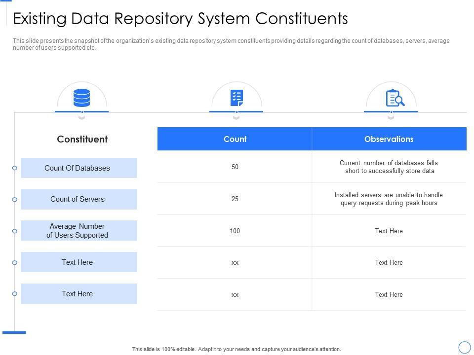 Existing Data Repository System Constituents Data Repository Expansion And Optimization ...