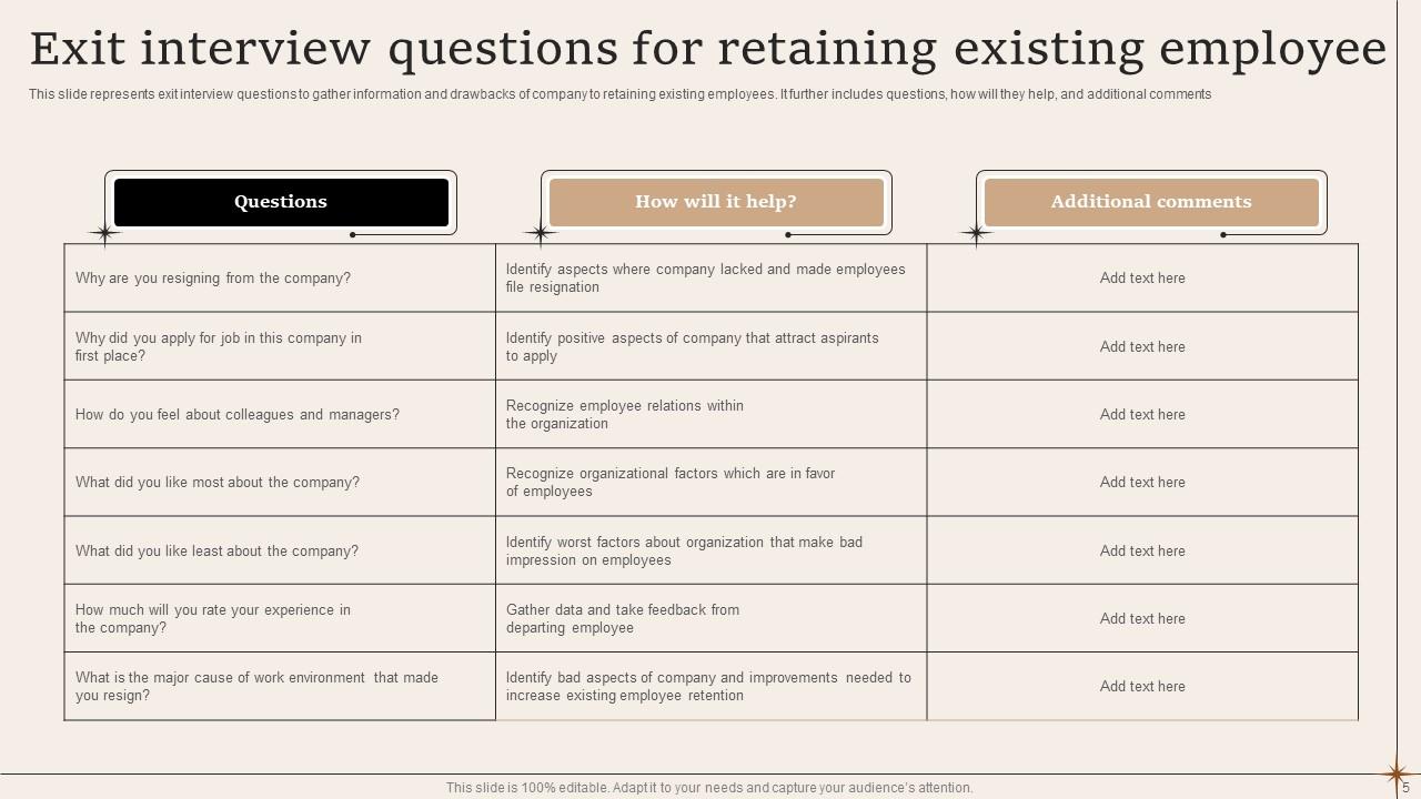 Exit Interview PowerPoint PPT Template Bundles PPT PowerPoint