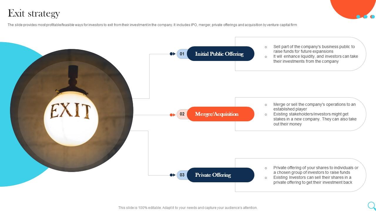 Exit Strategy Incident Tracking Investor Funding Elevator Pitch Deck ...