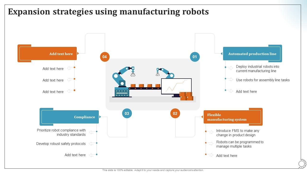 Expansion Strategies Using Manufacturing Deploying Manufacturing Robots To Transform RB SS PPT ...