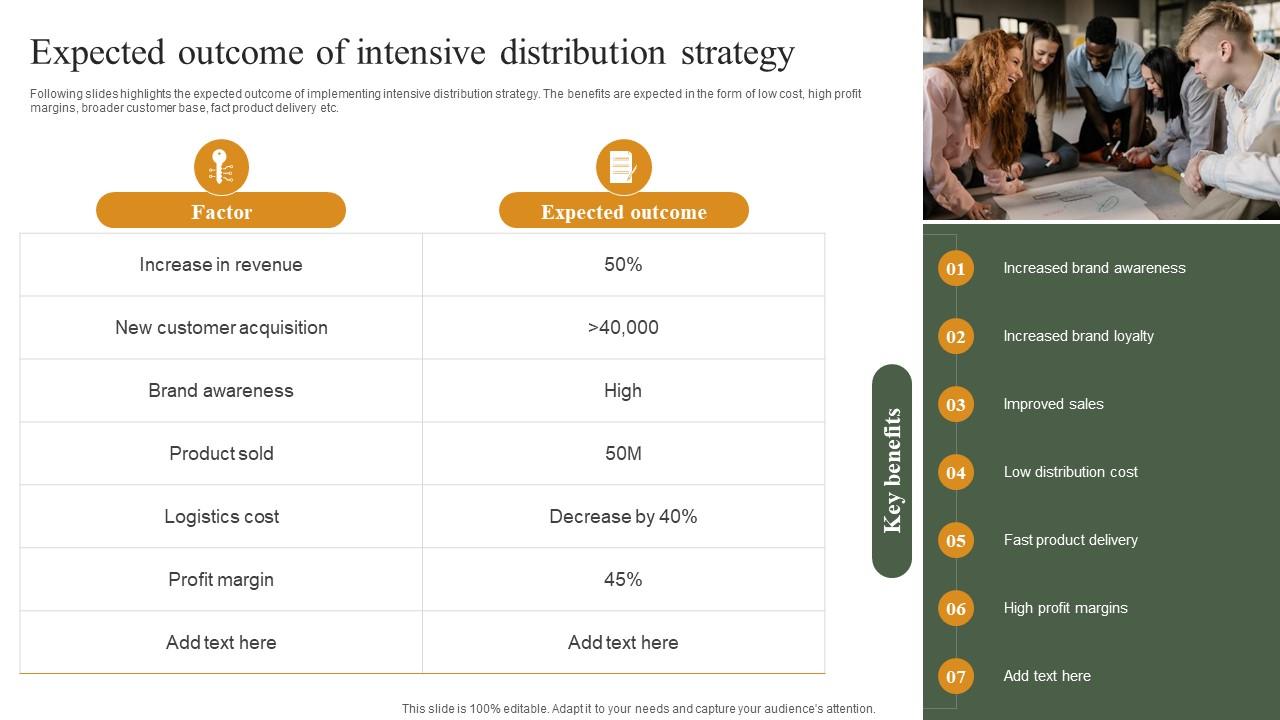 Expected Outcome Of Intensive Distribution Strategy Building Ideal Distribution Network Ppt