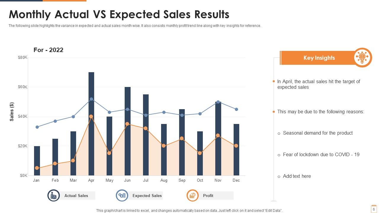 Top 10 Expected Outcomes PowerPoint Presentation Templates in 2026