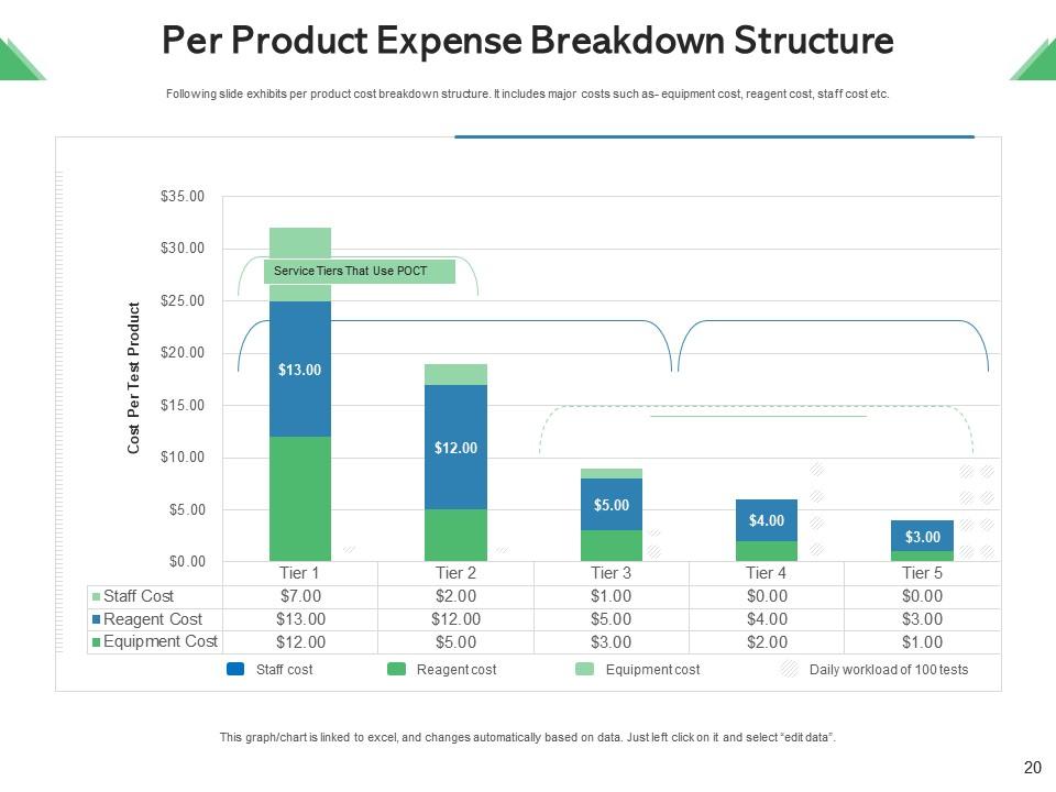 Top 10 budget breakdowns PowerPoint Presentation Templates in 2026