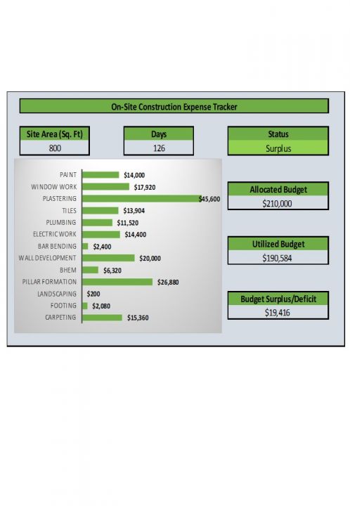 Top 10 Expense Tracker PowerPoint Presentation Templates in 2026