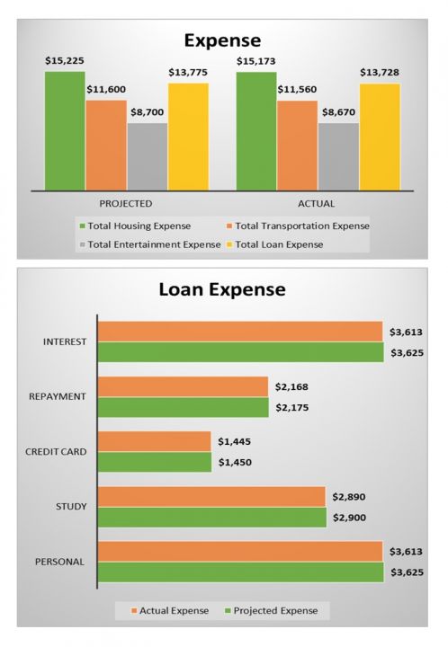 Top 10 Expense Tracker PowerPoint Presentation Templates in 2026