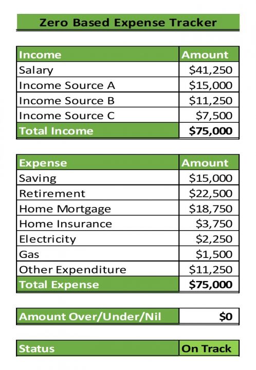 Top 10 Expense Tracker PowerPoint Presentation Templates in 2026