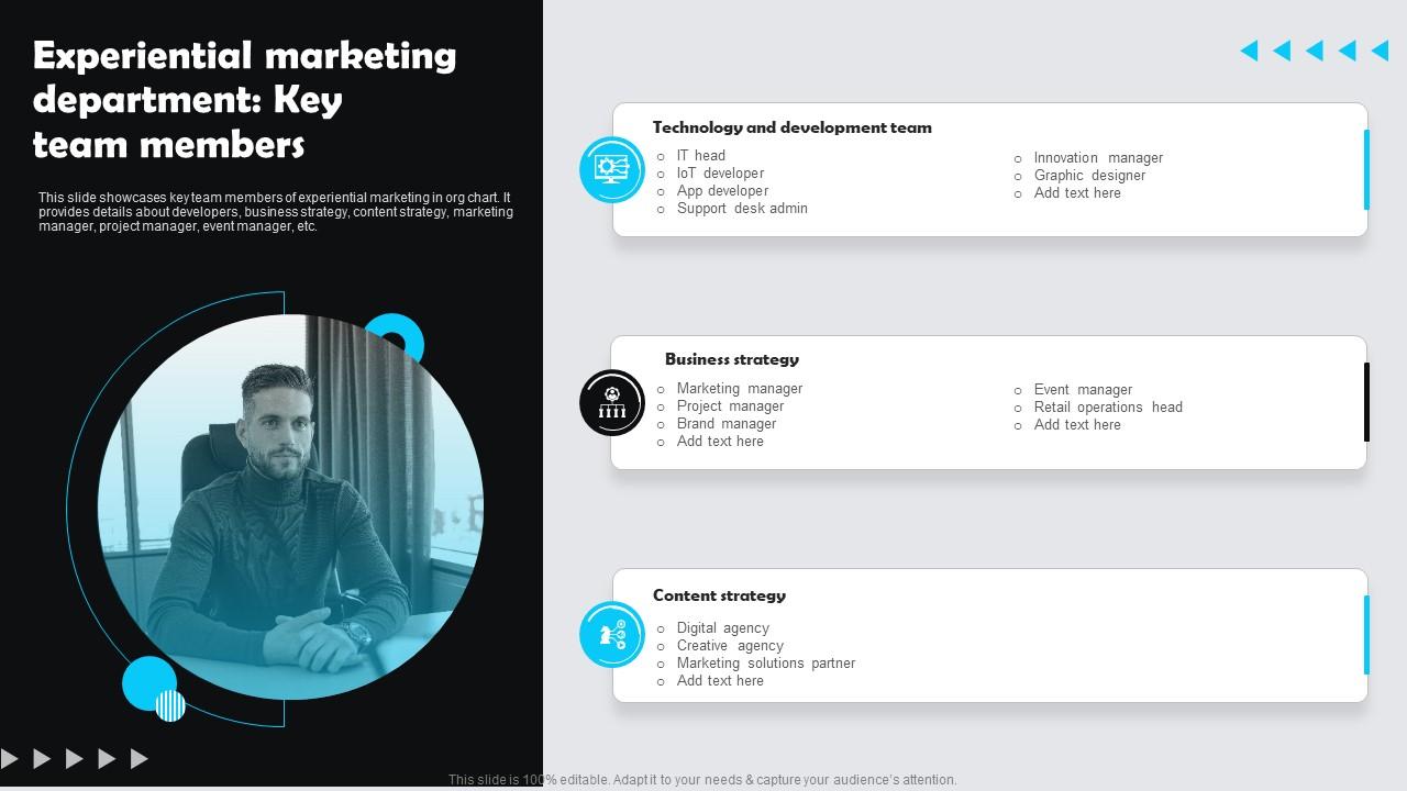 Top 10 Free Team Members PowerPoint Presentation Templates in 2026
