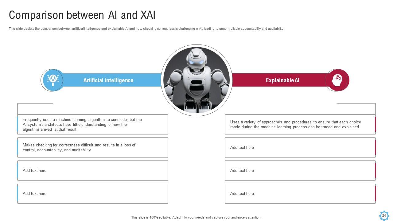 Explainable Ai Models Powerpoint Presentation Slides Ppt Template