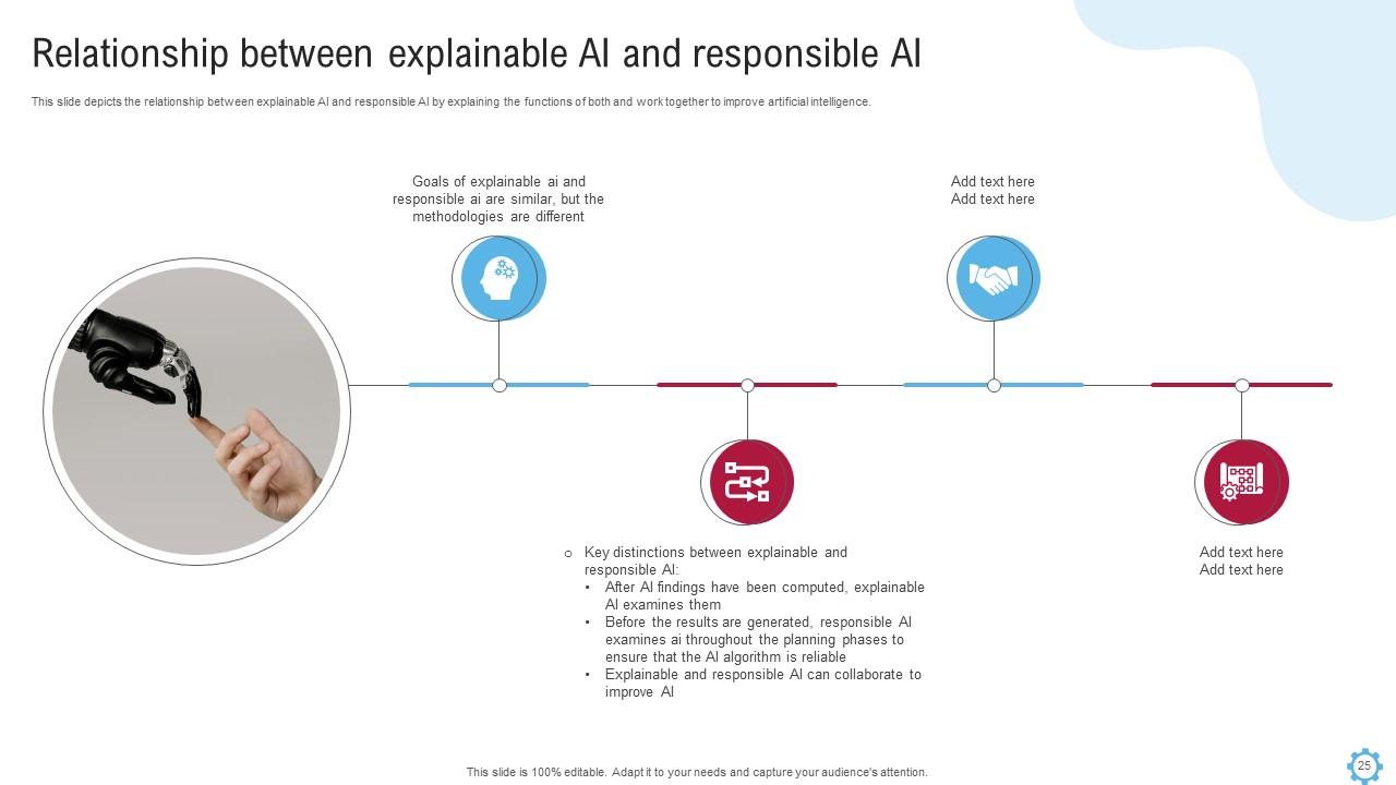 Explainable Ai Models Powerpoint Presentation Slides Ppt Template