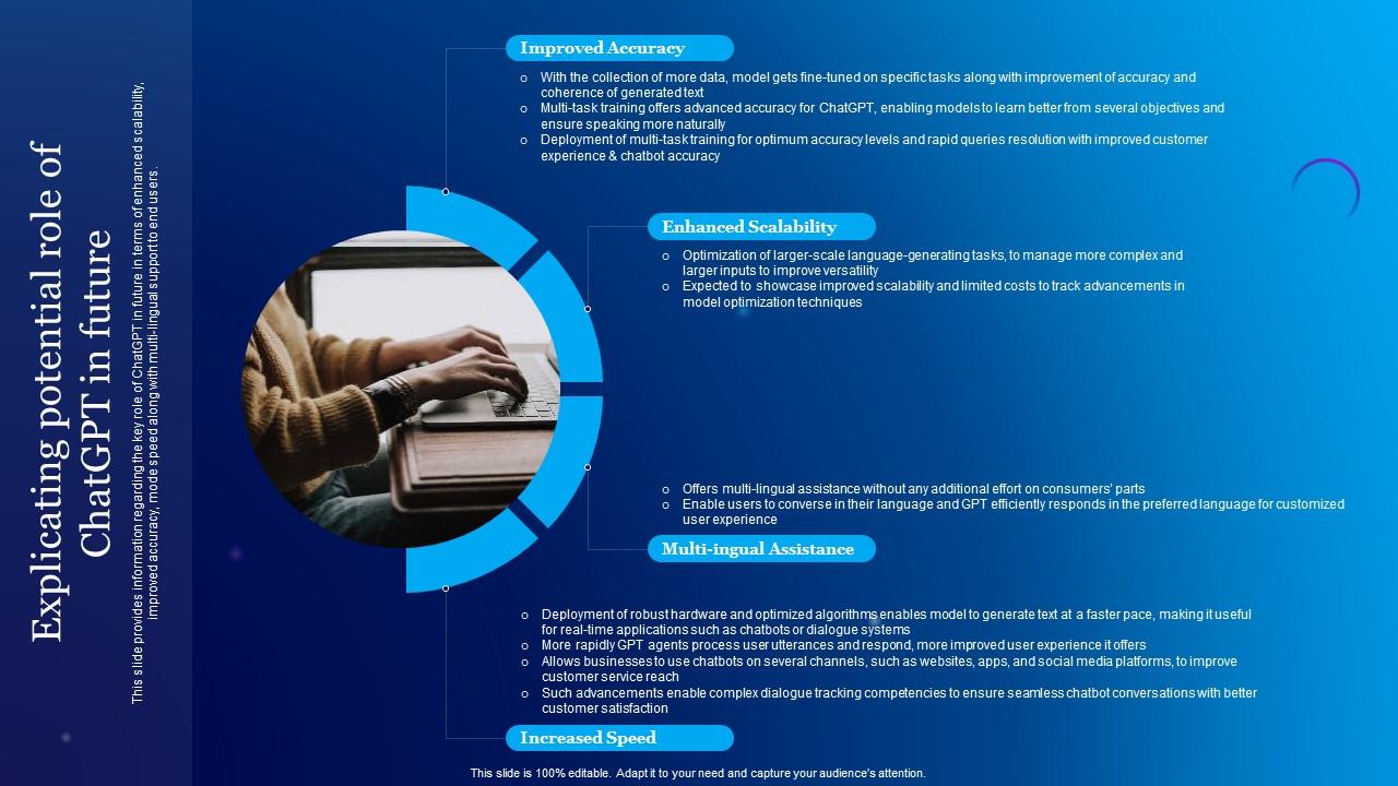 Explicating Potential Role Of Chatgpt In Future Everything About Chat Gpt Generative Chatgpt Ss