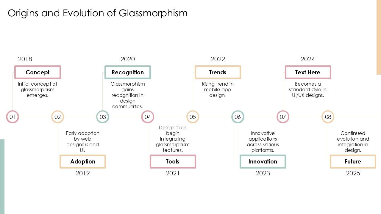 Top 10 Trendy PowerPoint Presentation Templates in 2026