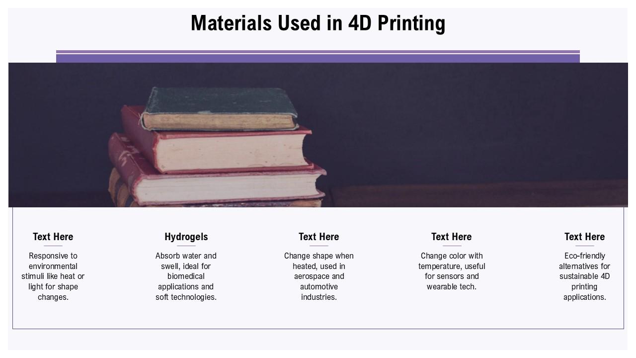 Top 10 4D Printing PowerPoint Presentation Templates in 2026