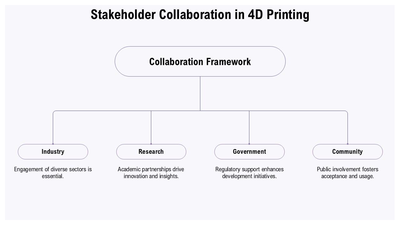 Top 10 4D Printing PowerPoint Presentation Templates in 2026